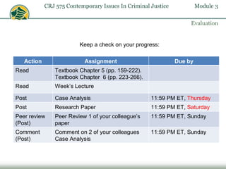 Module 3 Evaluation | PPT