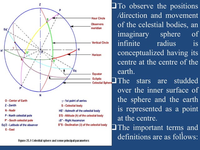 Field Astronomy | PPTX