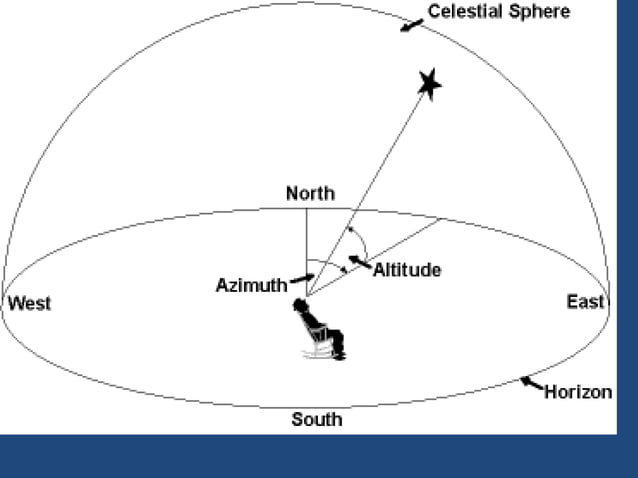 Field Astronomy | PPTX