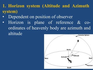 Altitude Astronomy