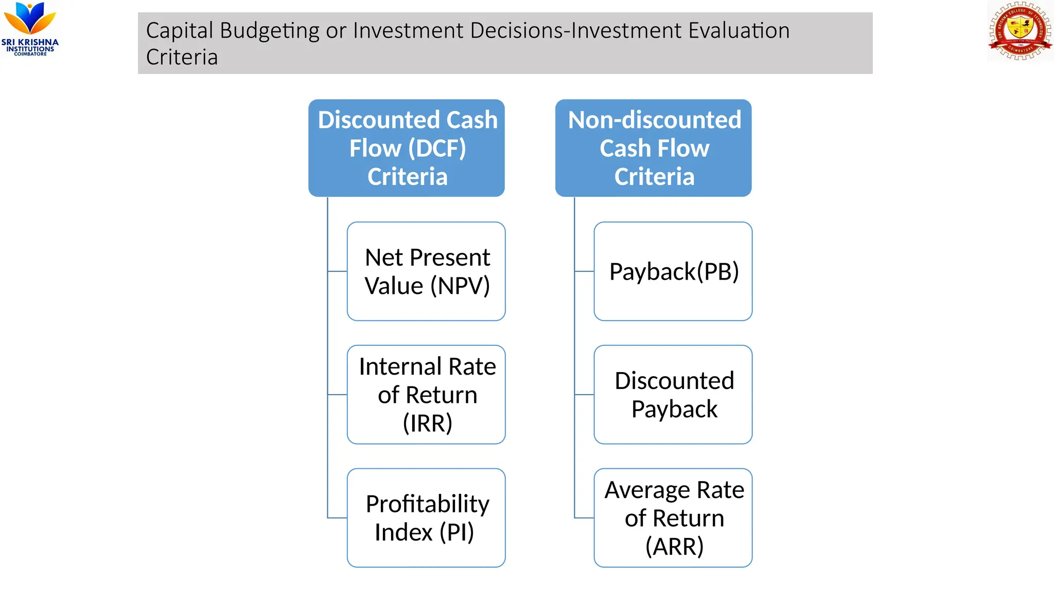 Financial Management: Introduction, Scope, Functions | PPT Financial Management: Introduction, Scope, Functions | PPT