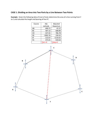 Module 3 Fund of Surveying 2 Partition of Land 1st 22-23.pdf