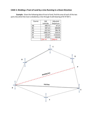 Module 3 Fund of Surveying 2 Partition of Land 1st 22-23.pdf