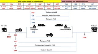 Documents involved in International trade, INCOTERMS, Trade and ...