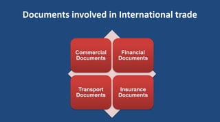 Documents involved in International trade, INCOTERMS, Trade and ...
