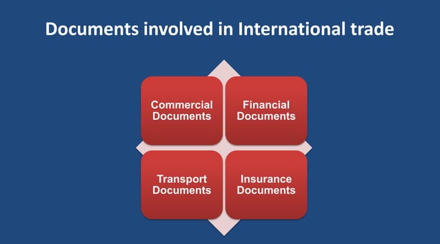Documents involved in International trade, INCOTERMS, Trade and ...