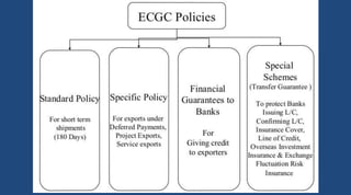 Documents involved in International trade, INCOTERMS, Trade and ...