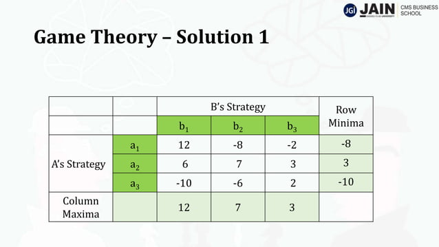 Module 3 Game Theory (1).pptx