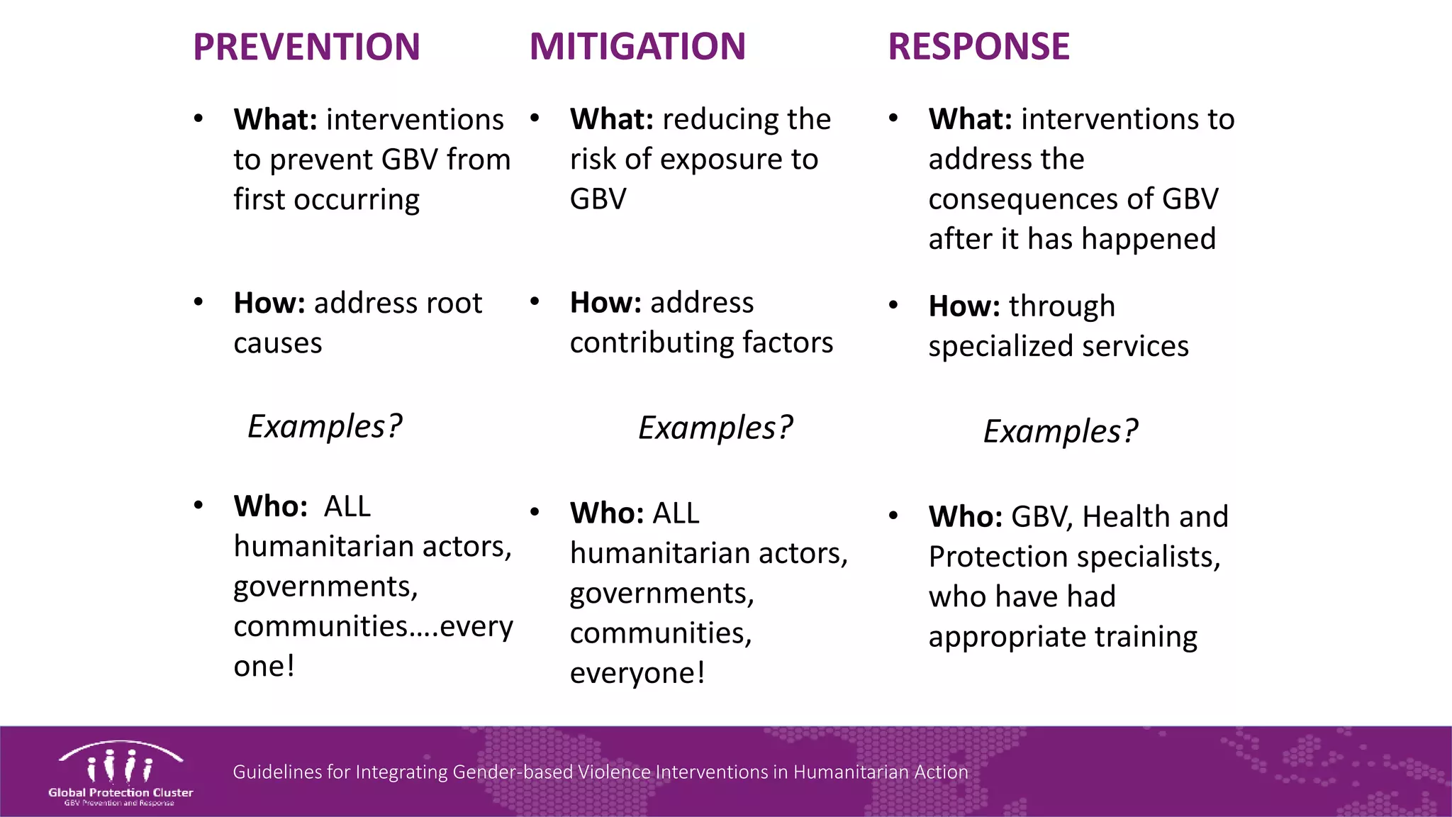 Module 3: Addressing GBV in emergencies | PPTX