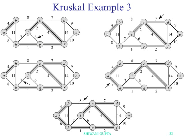 module3_Greedymethod_2022.pdf | Computer Software and Applications ...