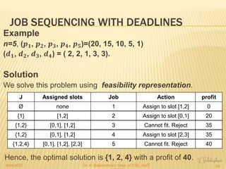 Module 3_Greedy Technique_2021 Scheme.pptx