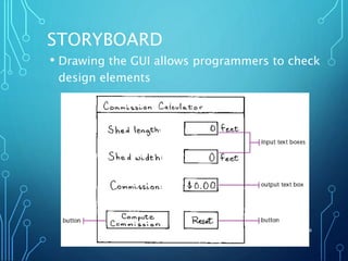 Module 3 GUI Design | PPT