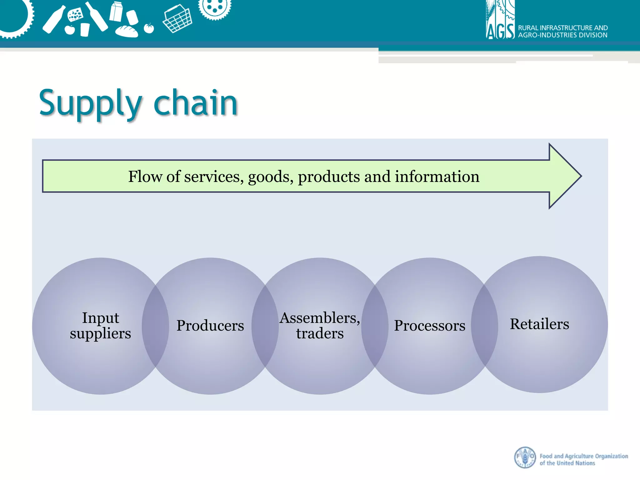 GVC analysis elements of successful Global Value Chain (GVC) engagement ...