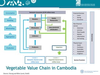GVC analysis elements of successful Global Value Chain (GVC) engagement ...