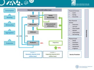GVC analysis elements of successful Global Value Chain (GVC) engagement ...