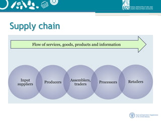 GVC analysis elements of successful Global Value Chain (GVC) engagement ...