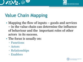 GVC analysis elements of successful Global Value Chain (GVC) engagement ...