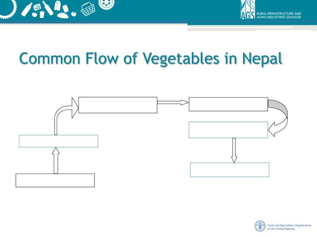 GVC analysis elements of successful Global Value Chain (GVC) engagement ...