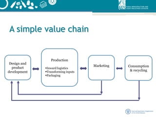 GVC analysis elements of successful Global Value Chain (GVC) engagement ...