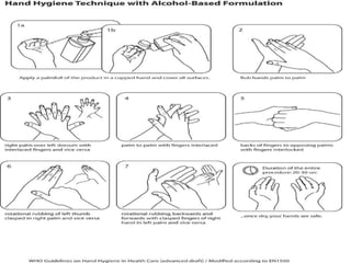 Module 3_ Hand Hygiene.ppt