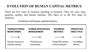 module 3 HR Analytics for 4th MBA VTU .pptx