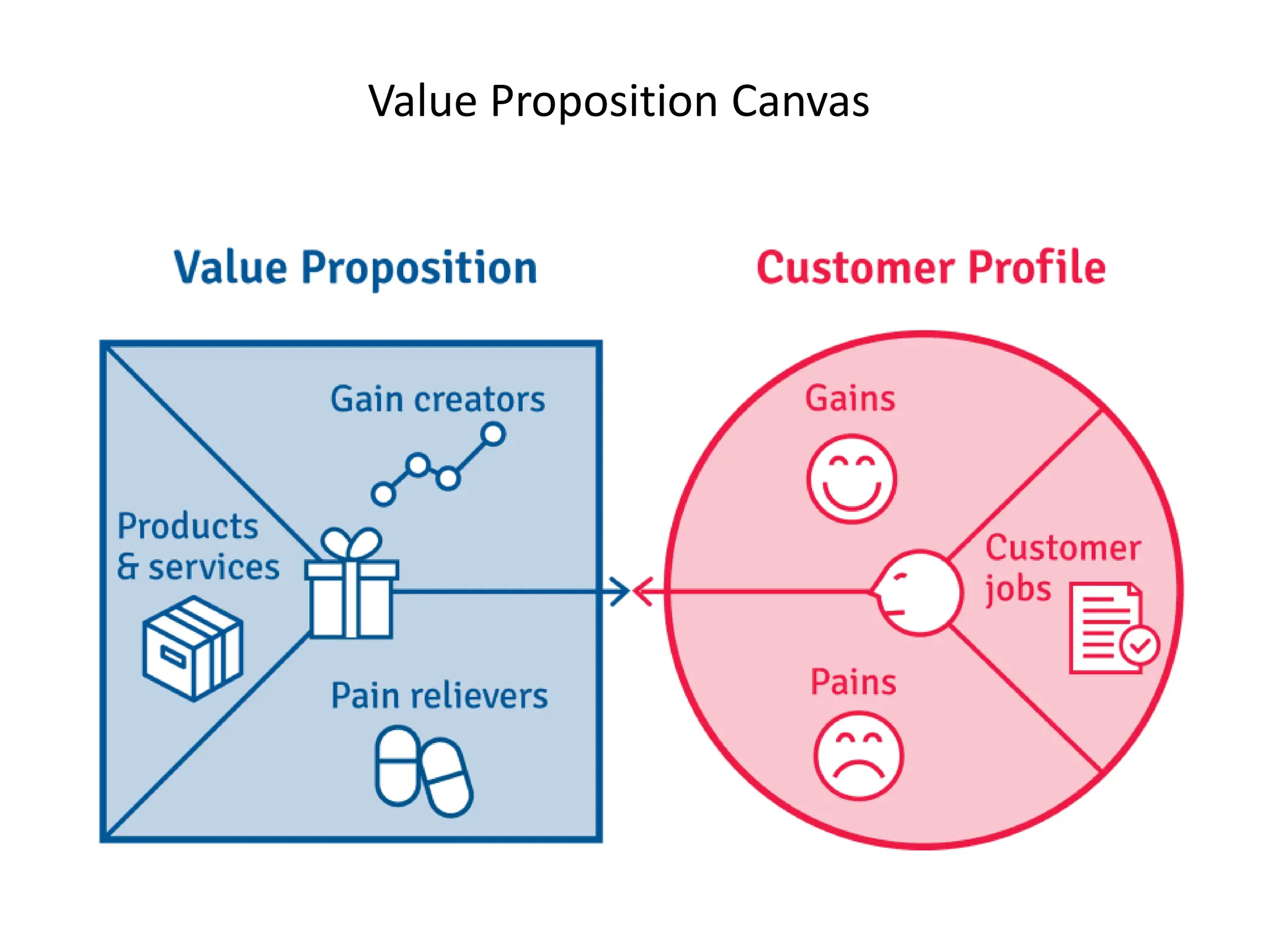 Module 3 Innovation and Value Proposition.pptx