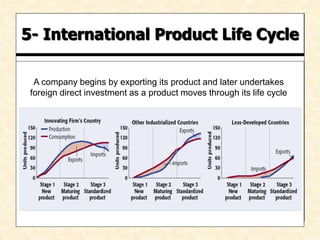 Module 3_International Trade.ppt