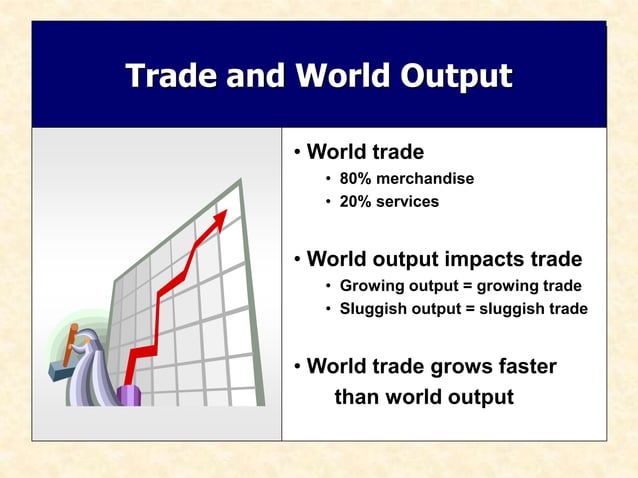 Module 3_International Trade.ppt