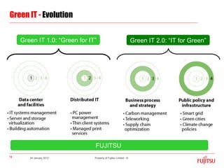 Introduction to Green IT | PPT