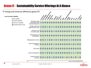 Introduction to Green IT | PPT