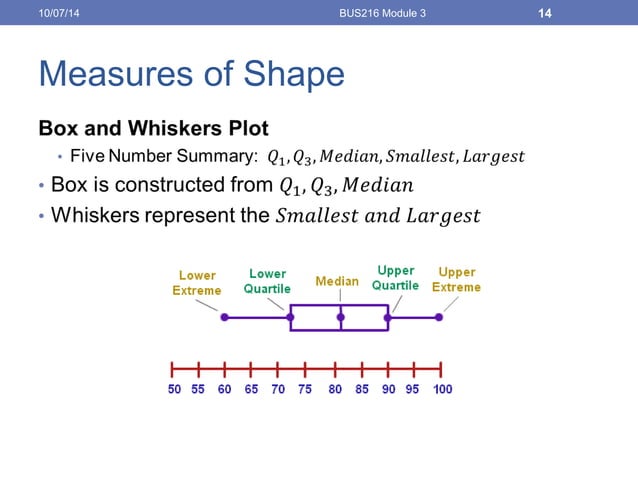 Module 3 Lecture Notes Ppt