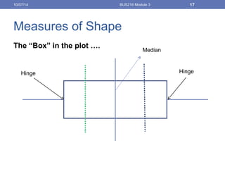 Module 3 Lecture Notes | PPT