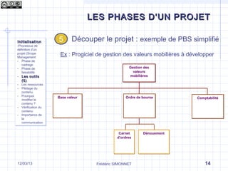 Les différentes phases d’un projet - La phase d’initialisation | PPT