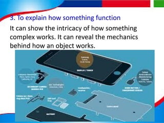 Select and Use ICT Tools for Teaching and Learning | PDF