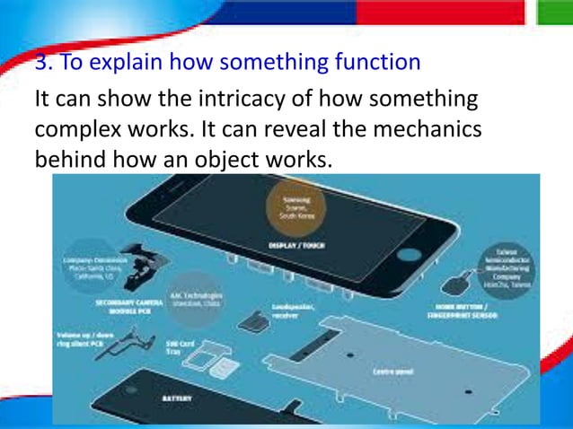 Select and Use ICT Tools for Teaching and Learning | PDF
