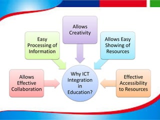 Select and Use ICT Tools for Teaching and Learning | PDF