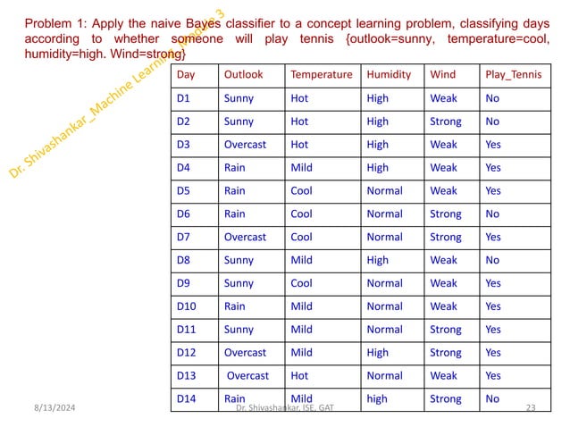 Module 3_Machine Learning Bayesian Learn | PPT