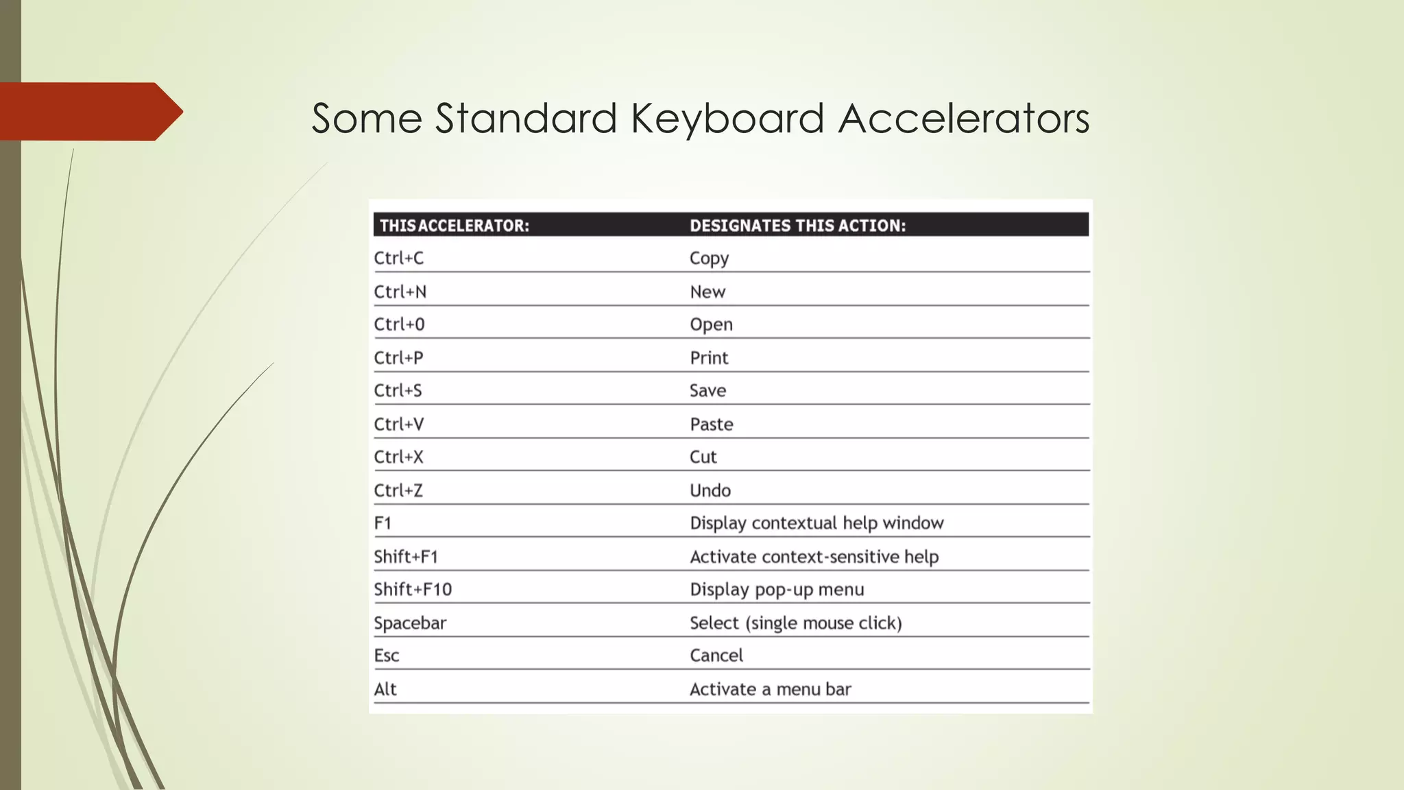 User Interface Design- Module 3 Menus | PDF