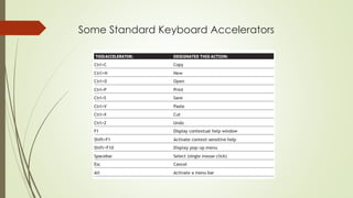 User Interface Design- Module 3 Menus | PDF