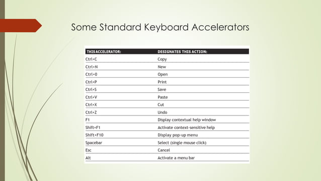 User Interface Design- Module 3 Menus | PDF