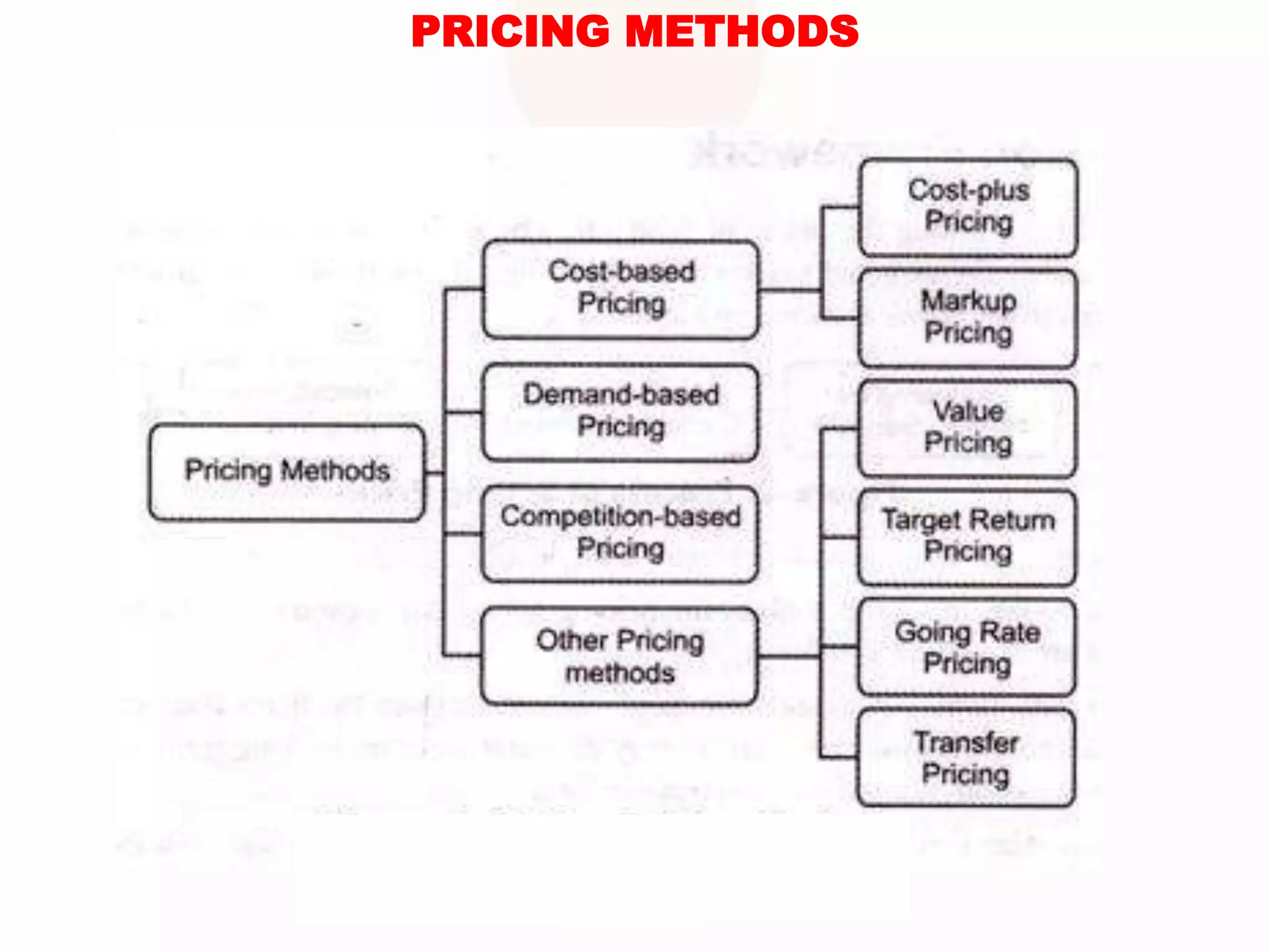 Module 3 KTU MM.pptx