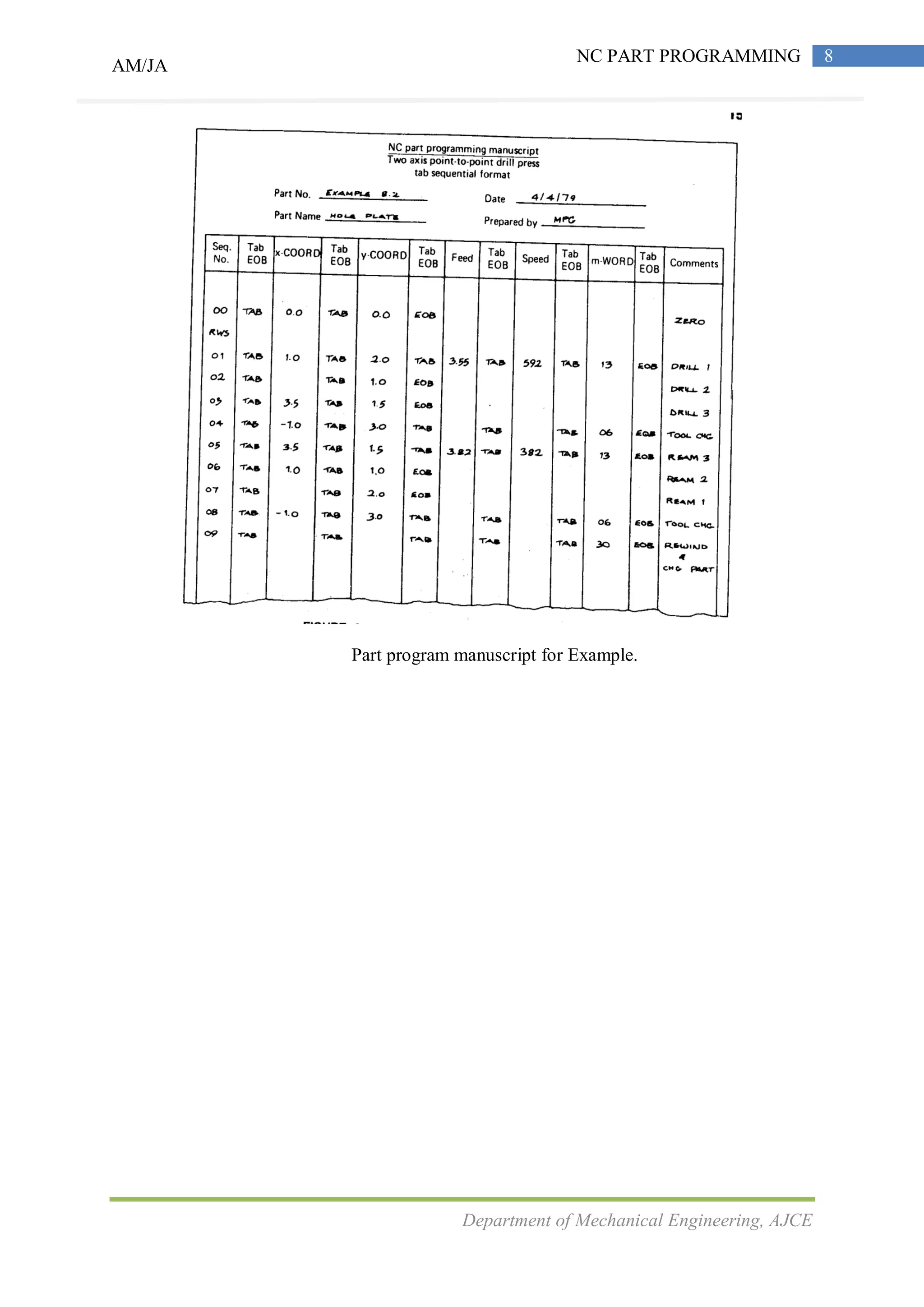 Nc Part Programing And Robotics Pdf 