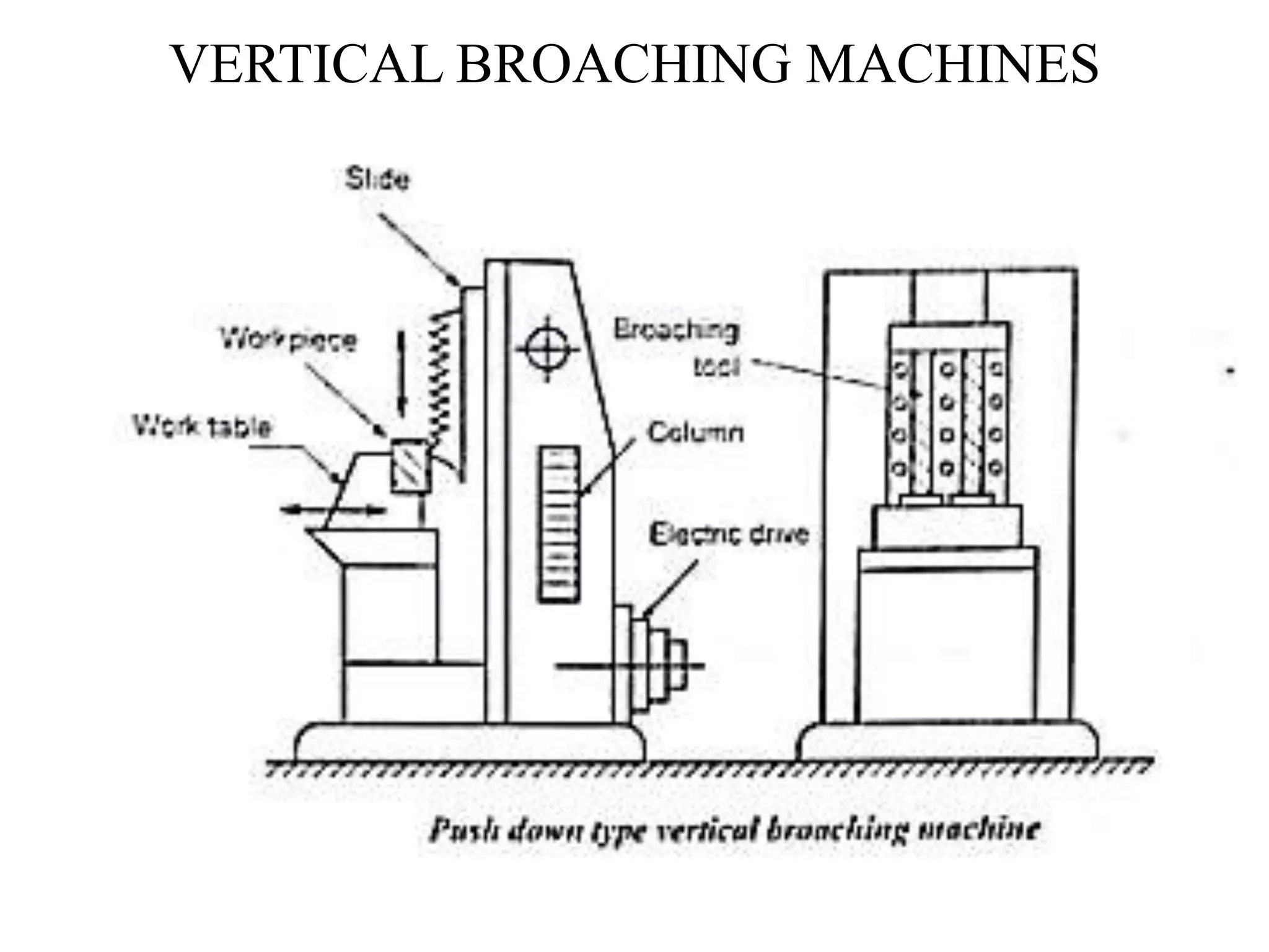 Broaching machine | PPTX