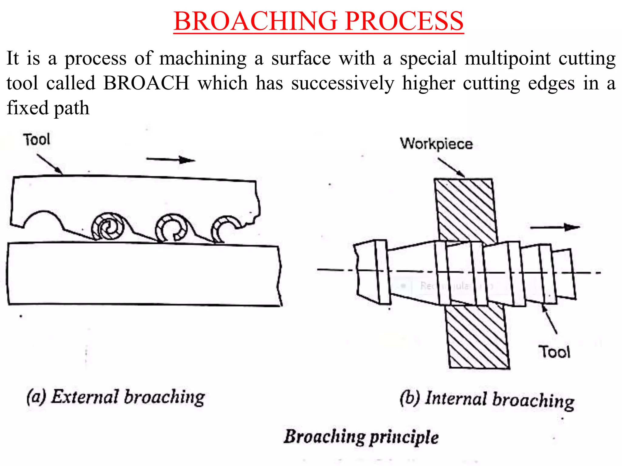 Broaching machine | PPTX