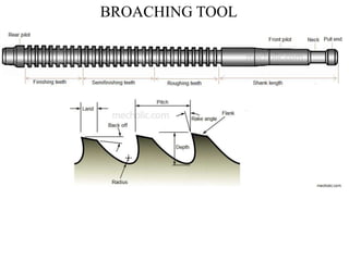 Broaching machine | PPTX