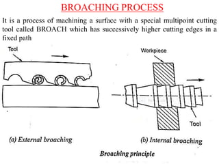 Broaching machine | PPTX