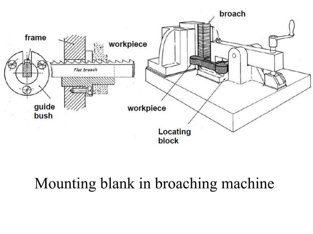 Broaching machine | PPTX | Woodworking | Arts and Crafts