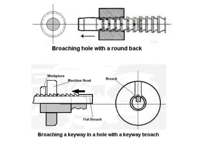 Broaching machine | PPTX | Woodworking | Arts and Crafts