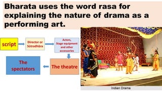Indian Aesthetics- Theory of Rasa in the context of Natya shastra ...