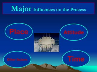 negotiation skills | PPT
